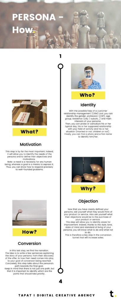 Infographic of the month · PERSONA MARKETING - Tapat - Creative Digital ...