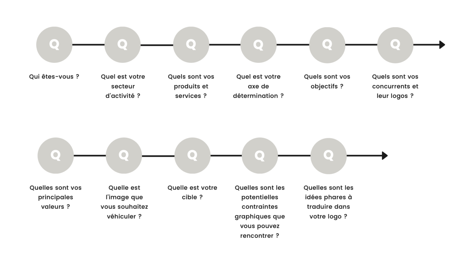 Les indispensables à la création d’un logo - Tapat - Creative Digital ...